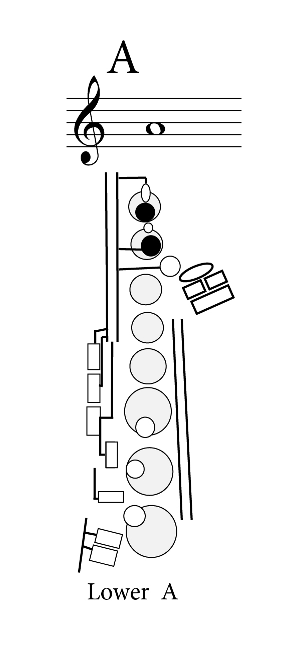 Saxophone Fingering Chart - Newbury Sax School