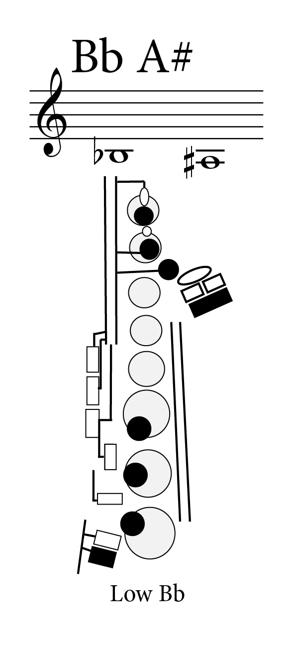Saxophone Fingering Chart - Newbury Sax School