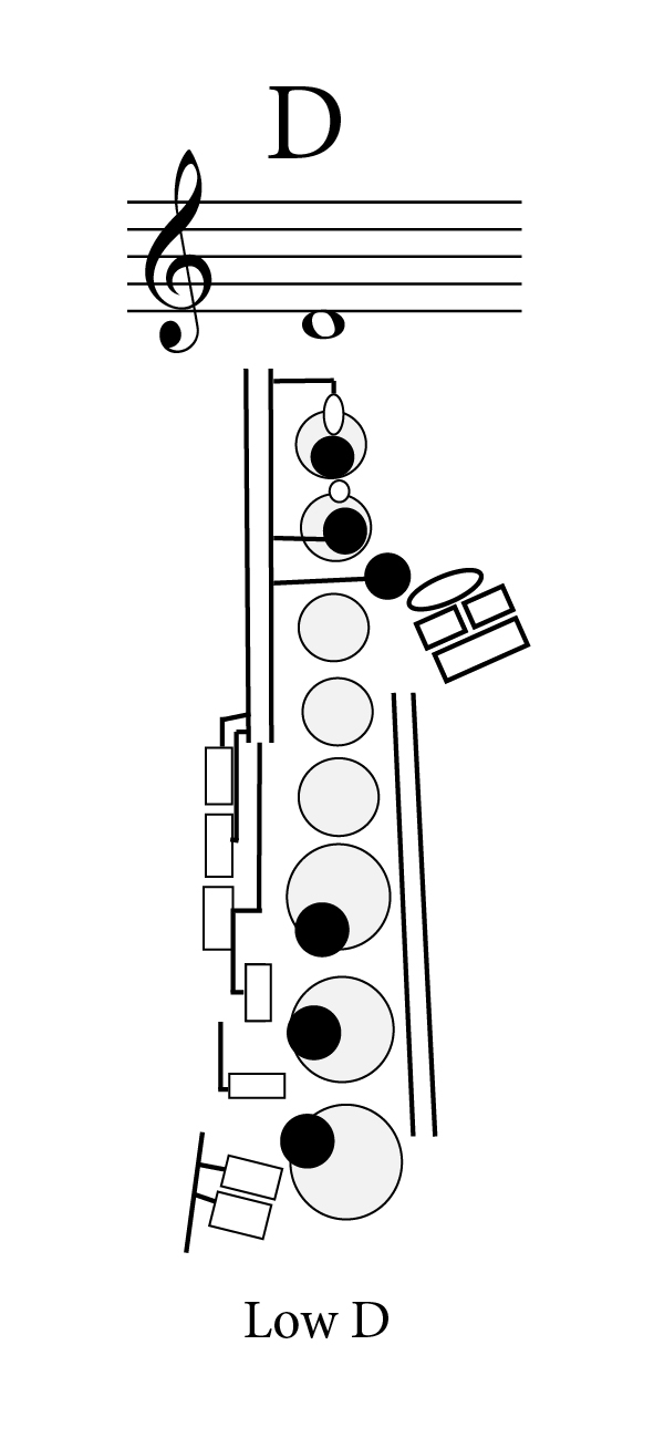 Saxophone Fingering Chart - Newbury Sax School