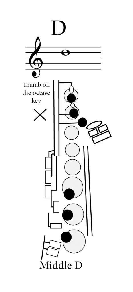 Saxophone Fingering Chart - Newbury Sax School