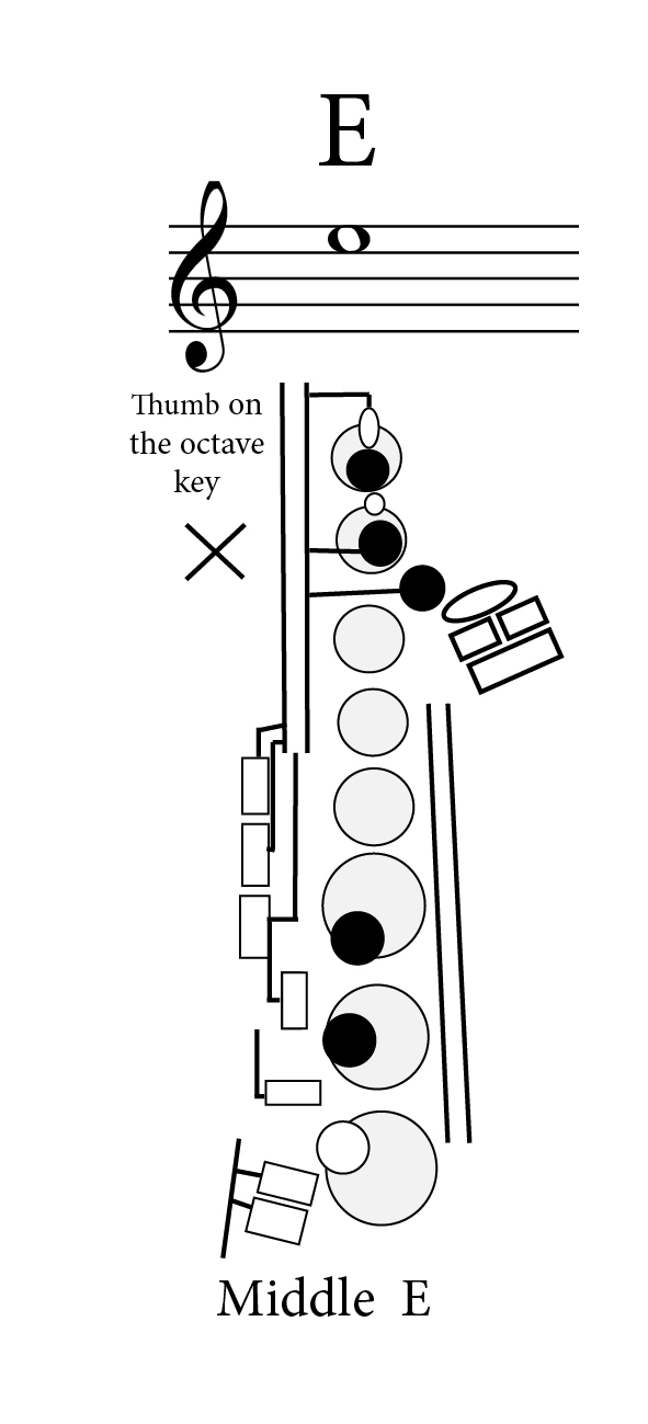 Saxophone Fingering Chart - Newbury Sax School