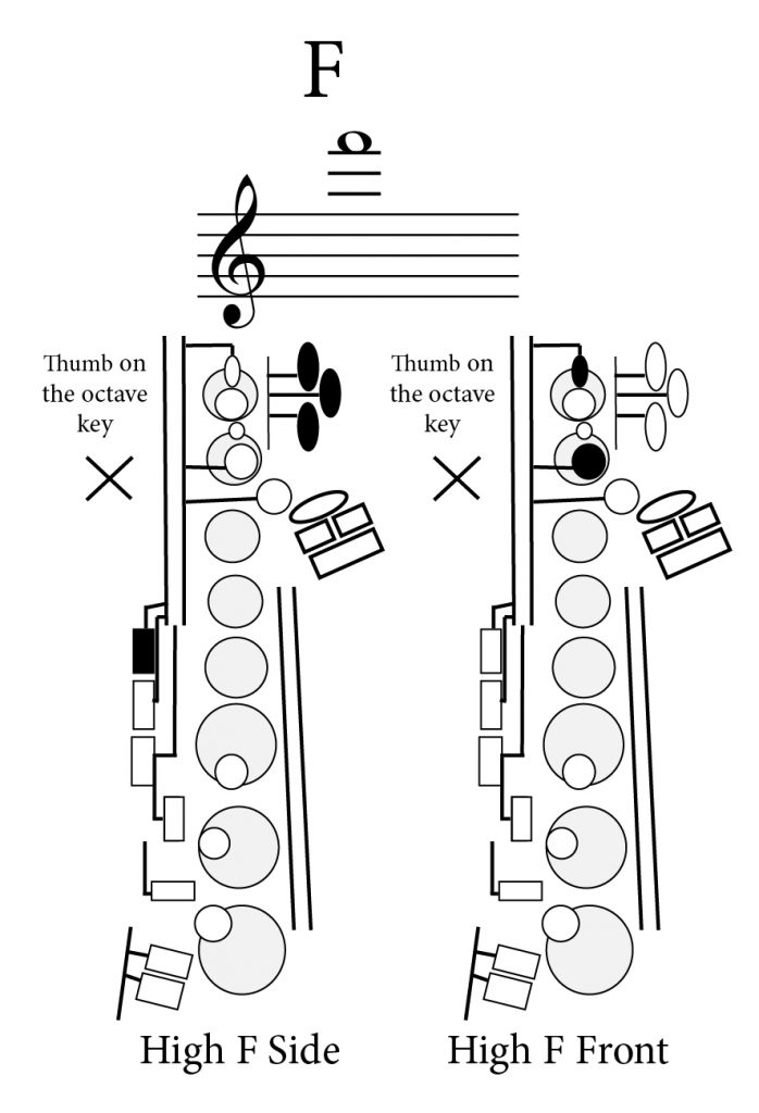 Saxophone Fingering Chart - Newbury Sax School