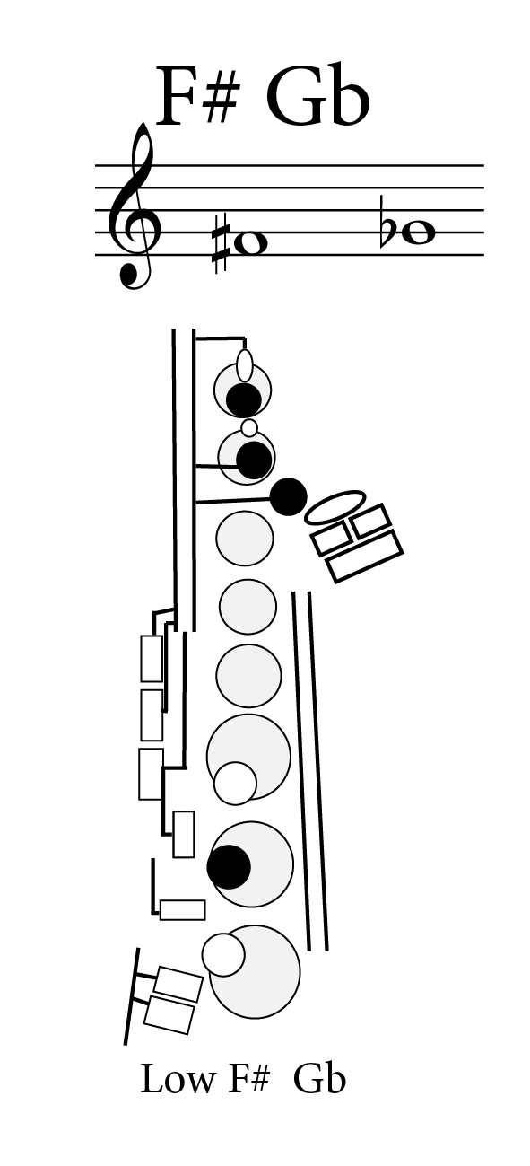 Saxophone Fingering Chart - Newbury Sax School