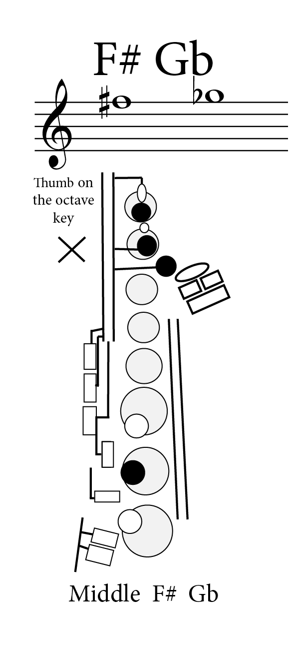 Saxophone Fingering Chart - Newbury Sax School