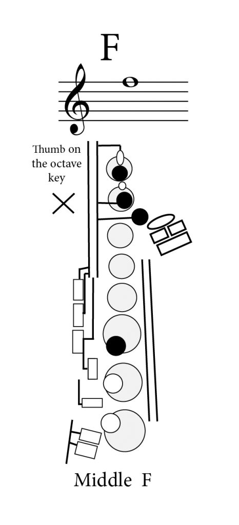 Saxophone Fingering Chart - Newbury Sax School